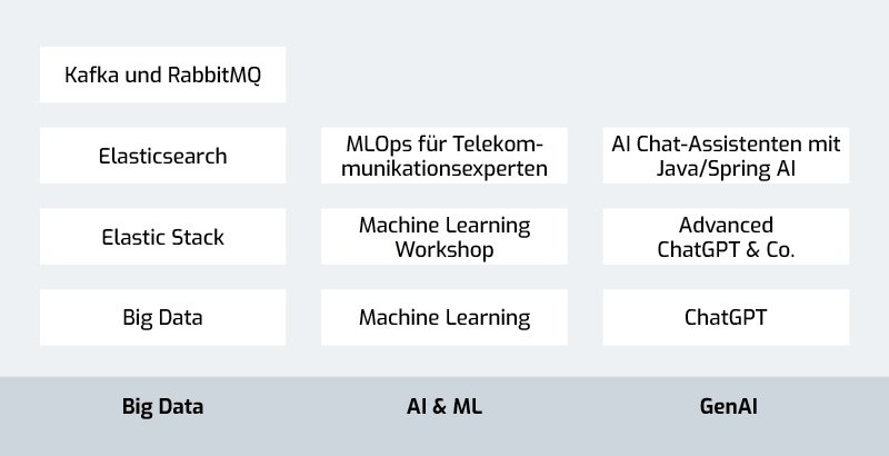 AI, ML & Big Data Training AI, ML & Big Data Training