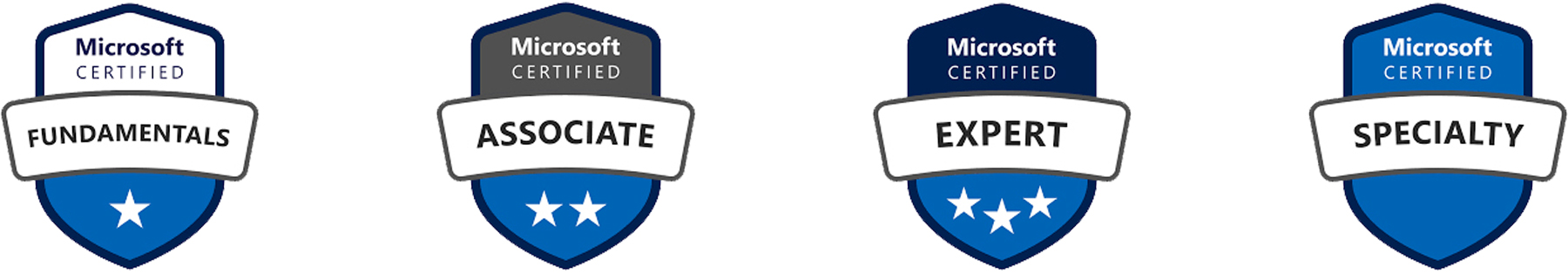 Azure Zertifizierungen - Level und Rollen im Überblick