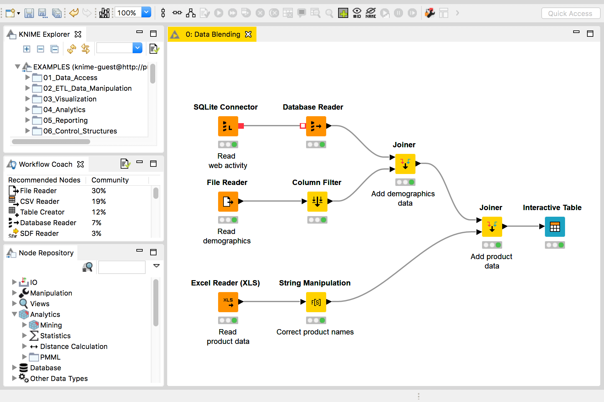 KNIME Training